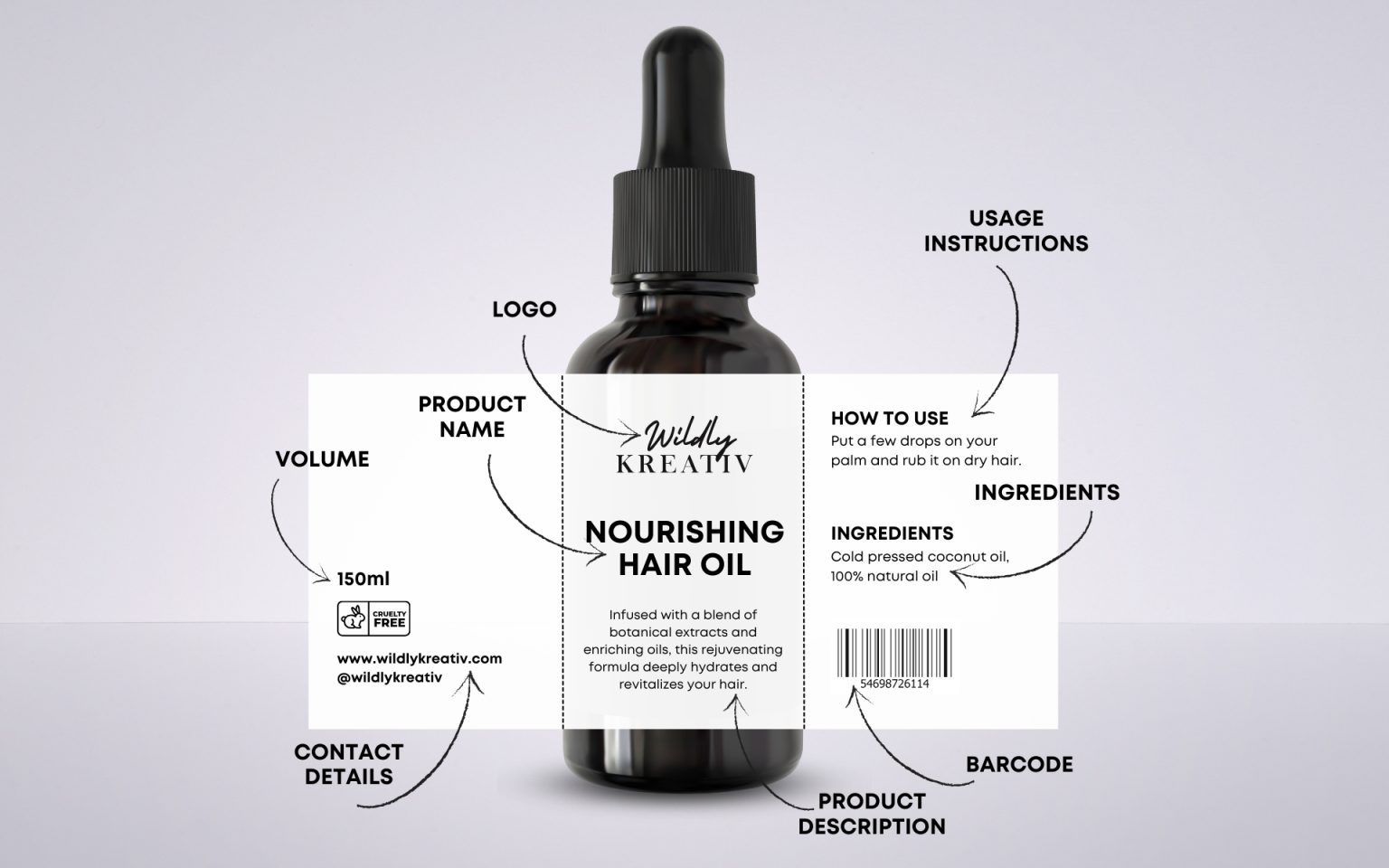 Anatomy of a product label | Wildly Kreativ