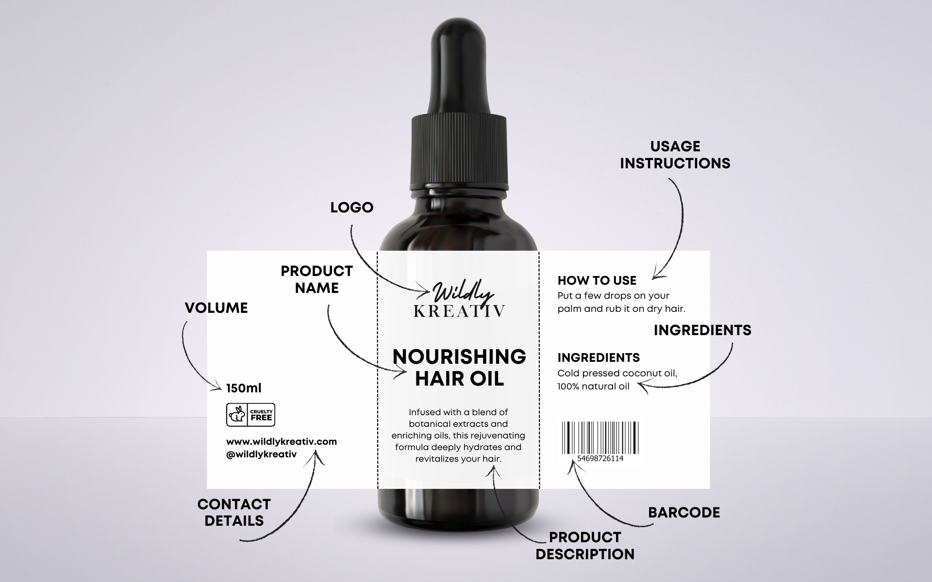 Anatomy of a product label | Wildly Kreativ